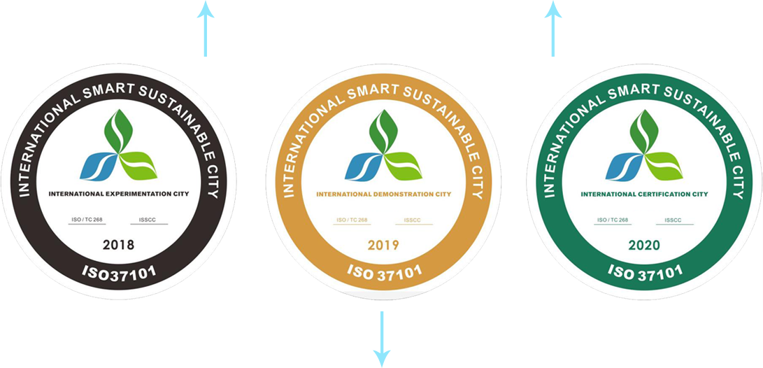 全球可持续发展标准化城市联盟 - isscityclub